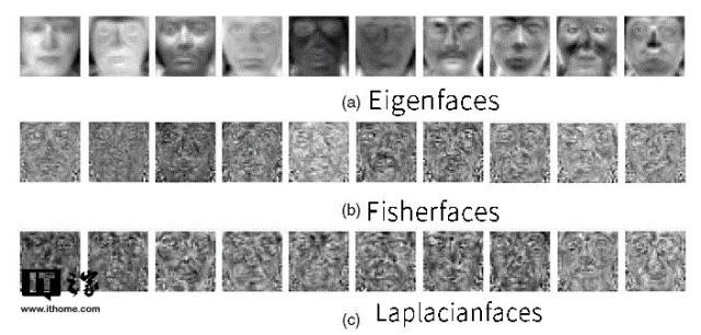 人脸关键点识别